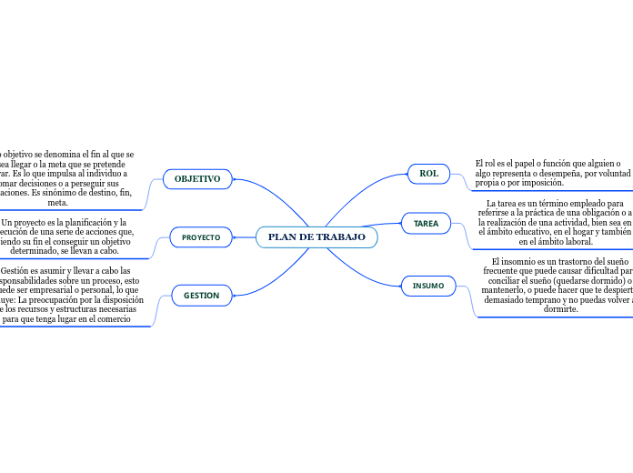 PLAN DE TRABAJO - Mind Map